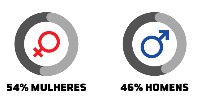 Compliance - Arotubi
